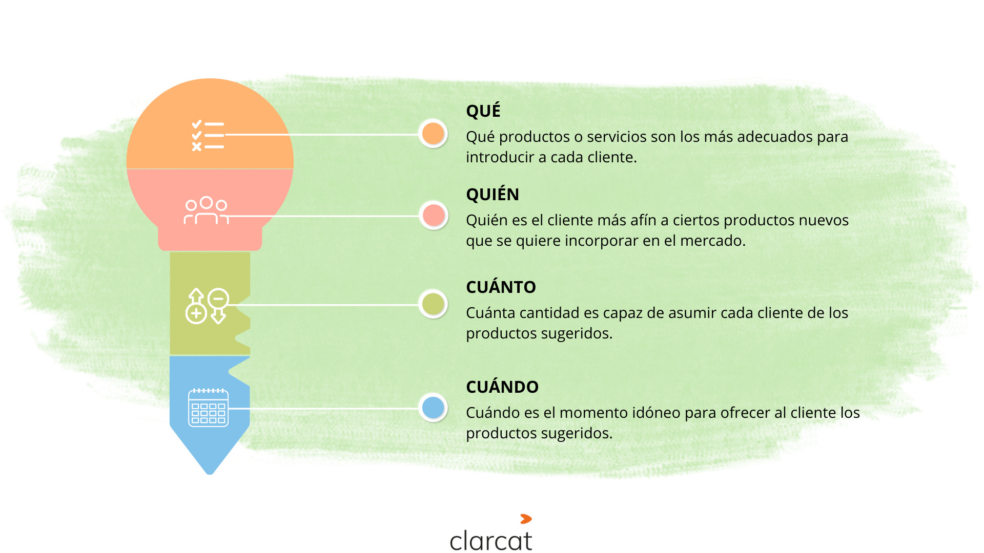 Suggestion Me! te dice qué ofrecer a tus clientes, cuánto y en qué ...